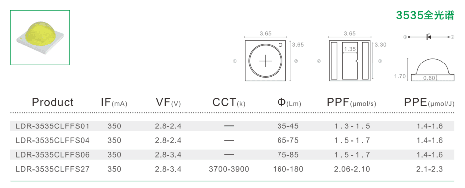 SMD LED 3030 vs 5050 vs 3535