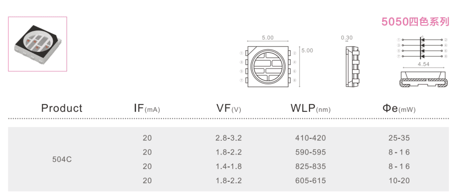 SMD LED 3030 vs 5050 vs 3535