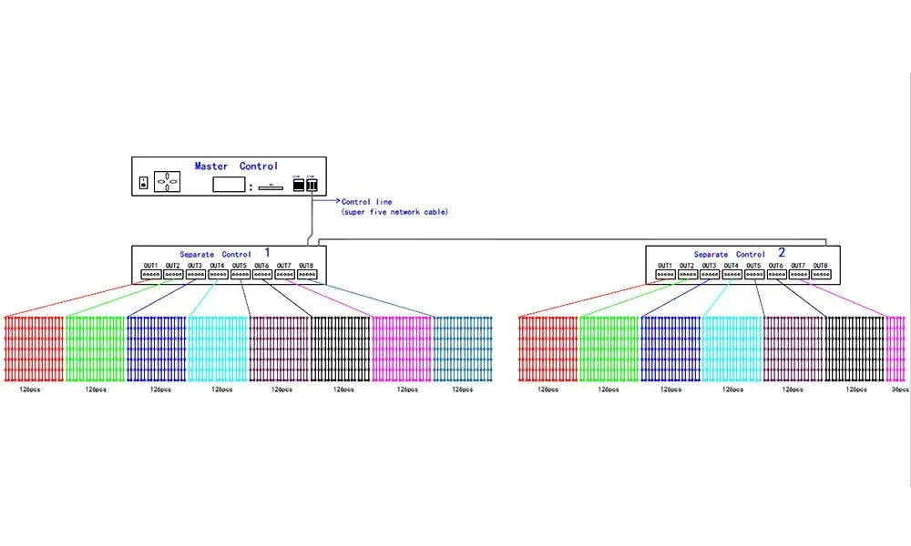 Pixel Lighting Design Diagram Technical Solution - Leading China Pixel ...