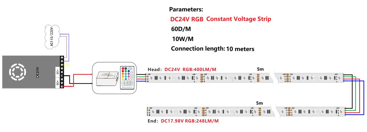 Constant Current RGB LED Strip VS Constant Voltage RGB LED Strip - Leading China Pixel LED ...