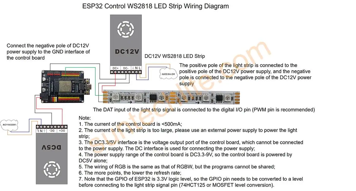 How to Control WS2818 LED Strips with ESP32 - Leading China Pixel LED ...