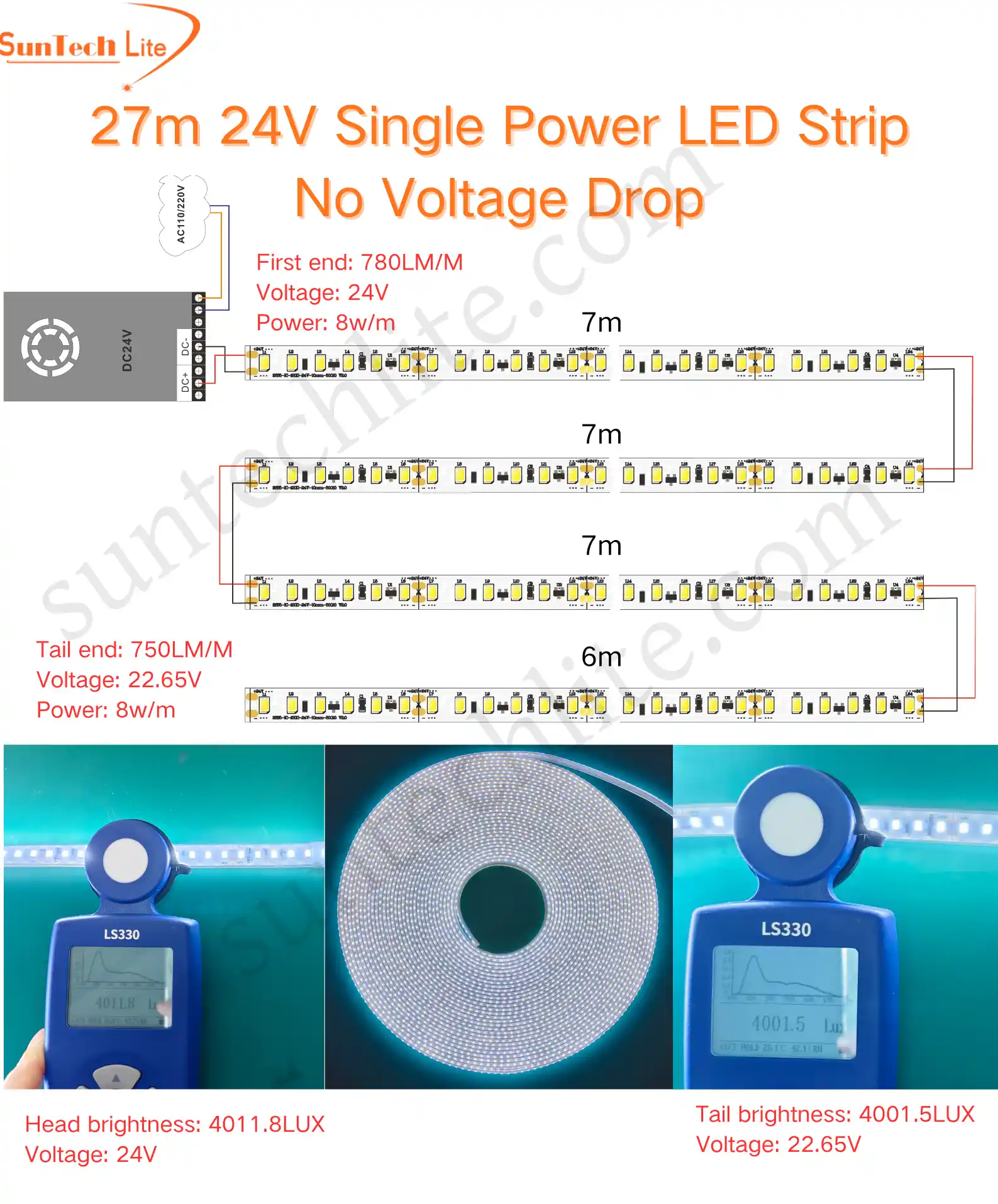 LED Strip Voltage Drop on Long Runs: How to Stop Dimming with 24V ...